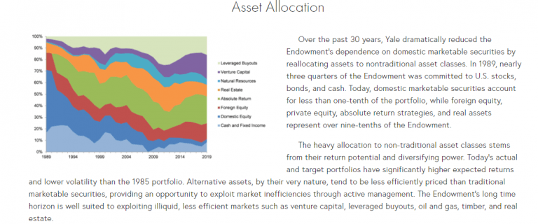 Asset Allocation of University Endowments - Random Dimes