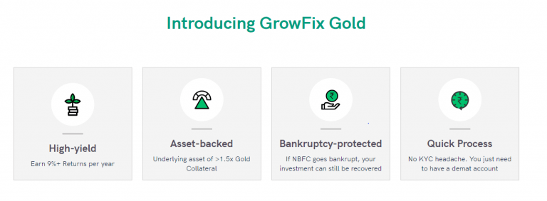 Wint Wealth (GrowFix) Review: High Yield Securitized Investment