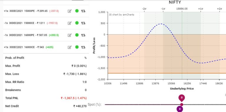 Box Spread Strategy Nifty - Low Risk High Return - Random Dimes