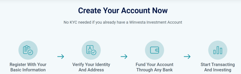 Winvesta Multi Currency Account Review - Random Dimes