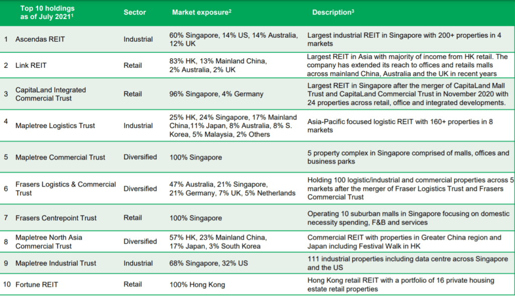 Best REIT Mutual Funds in India - Random Dimes