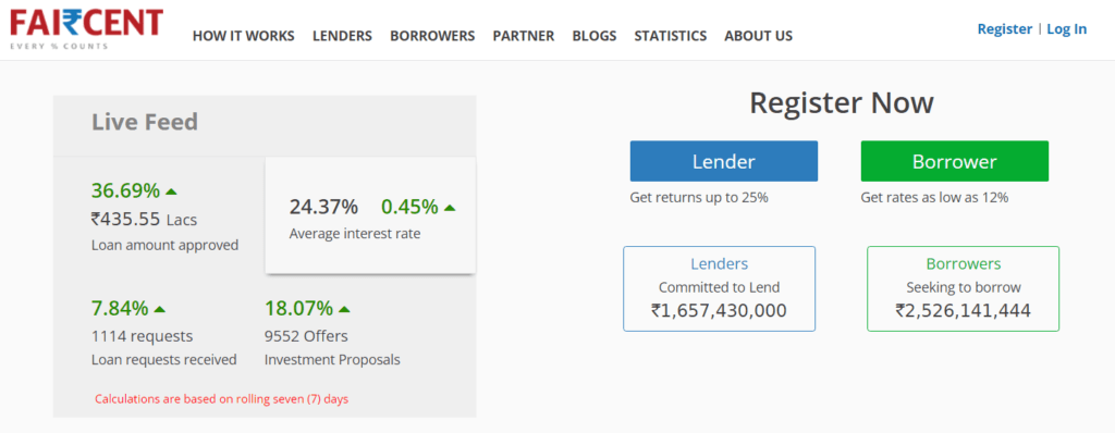 Faircent Review- Best P2P Lending Platform in India? - Random Dimes