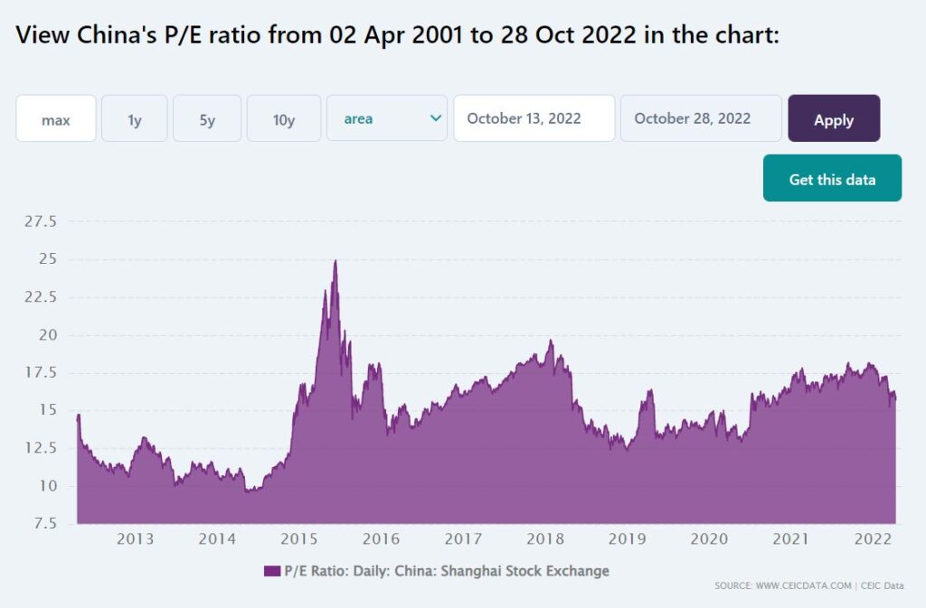 China ETF in India - How to Invest in China Stocks? - Random Dimes