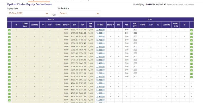 Nifty Financial Services Index and FINNIFTY Review - Random Dimes