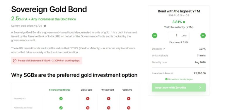 Safegold Review - Digital Gold Investment - Random Dimes