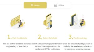 Safegold Review - Digital Gold Investment - Random Dimes