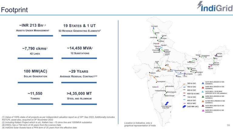 InvITs in India - Powergrid vs Indigrid - Random Dimes