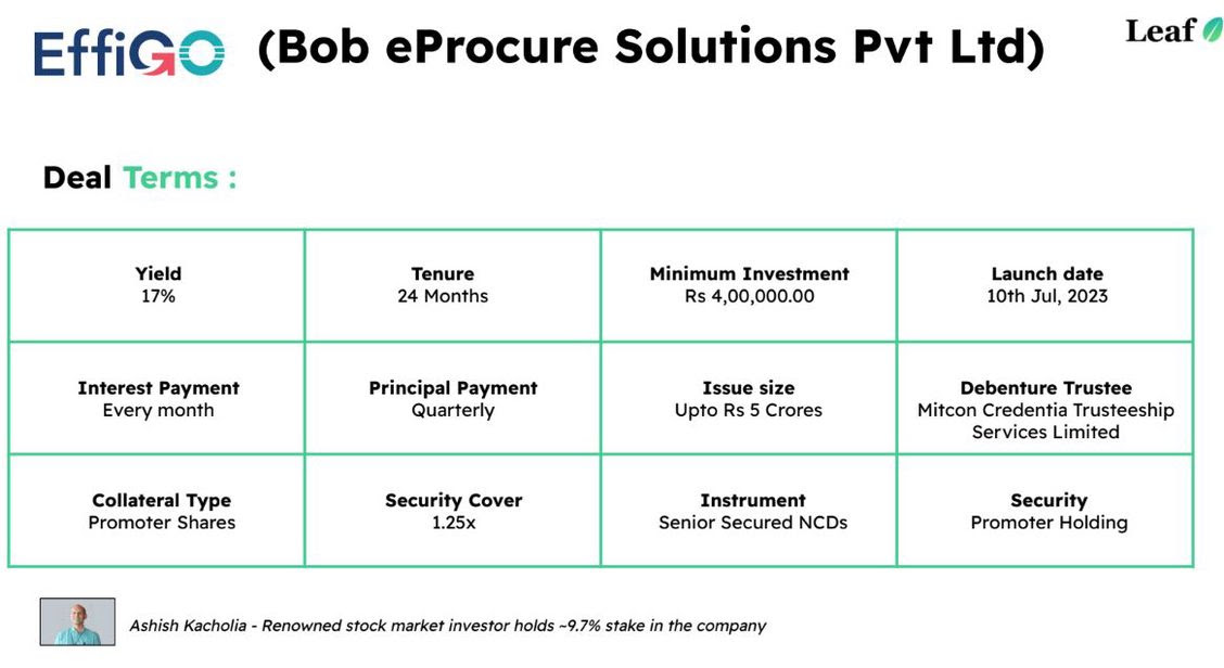 Alternative Investment Portfolio - July 2023 - Random Dimes