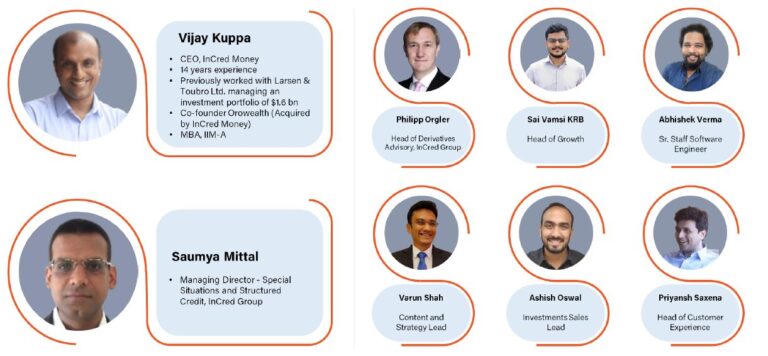 Incred Money Review - Multi Asset Alternative Investment Platform ...