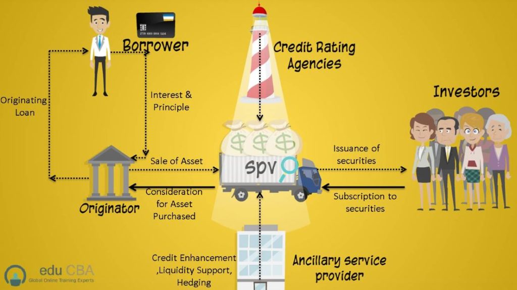 GRIP SDI(securitised debt Instruments) - Securitisation in India ...