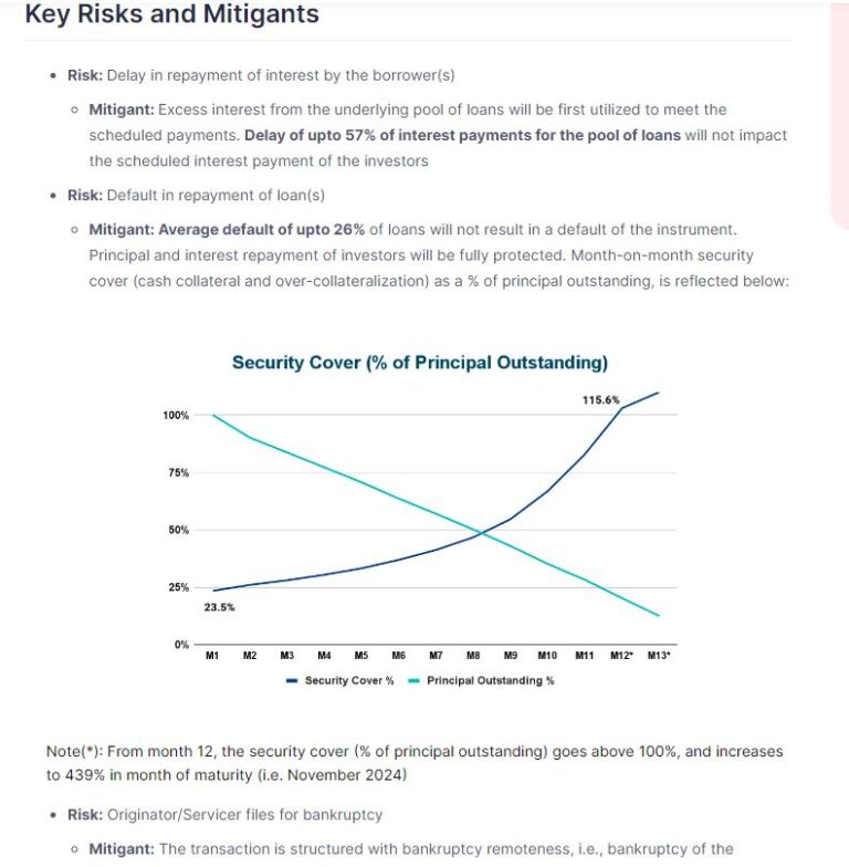GRIP SDI(securitised debt Instruments) - Securitisation in India ...