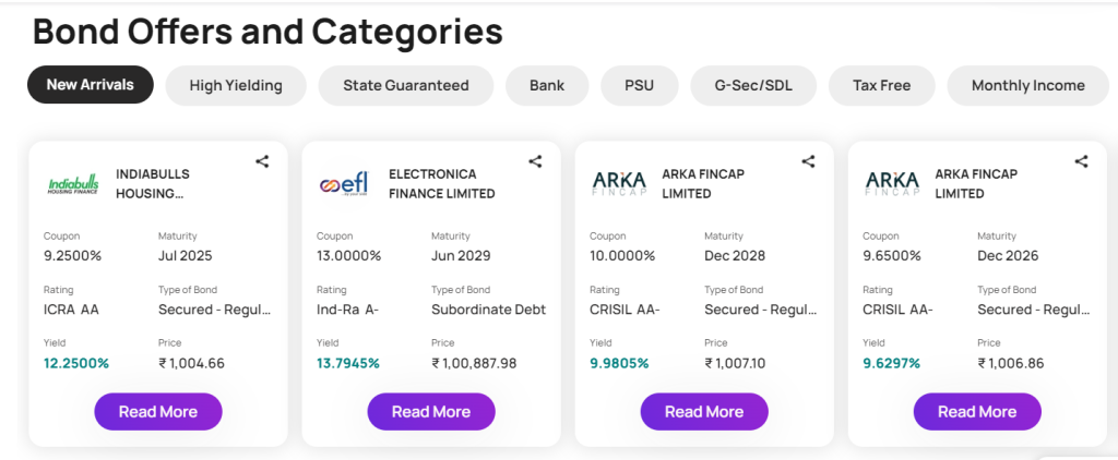 IndiaBonds Review: Is it a safe Platform to Buy Bonds in India ...