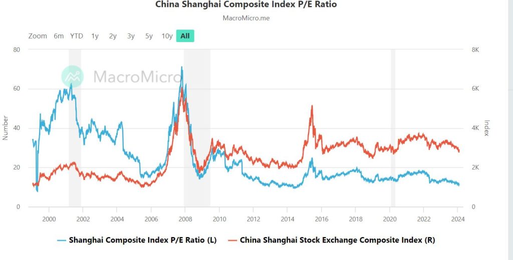 China Stock Market Mutual Funds (ETFs) in India - Random Dimes