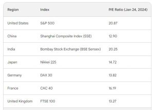 China Stock Market Mutual Funds (ETFs) in India - Random Dimes