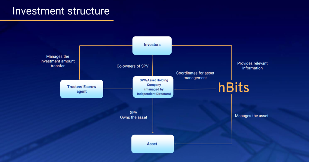 hBits Review - Fractional Investment Platform - Random Dimes