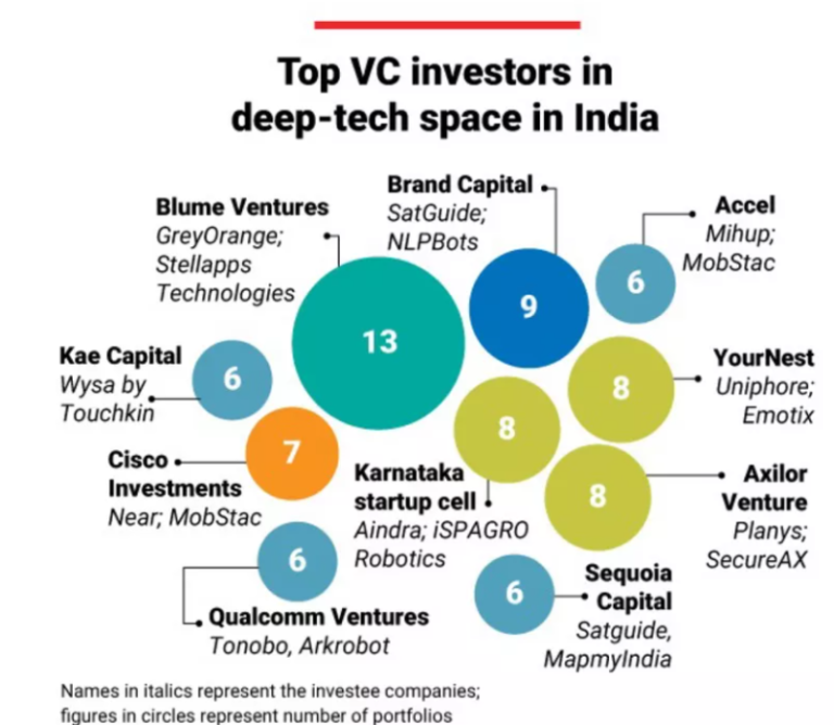 Alternative Investment Funds in India Explained - Random Dimes