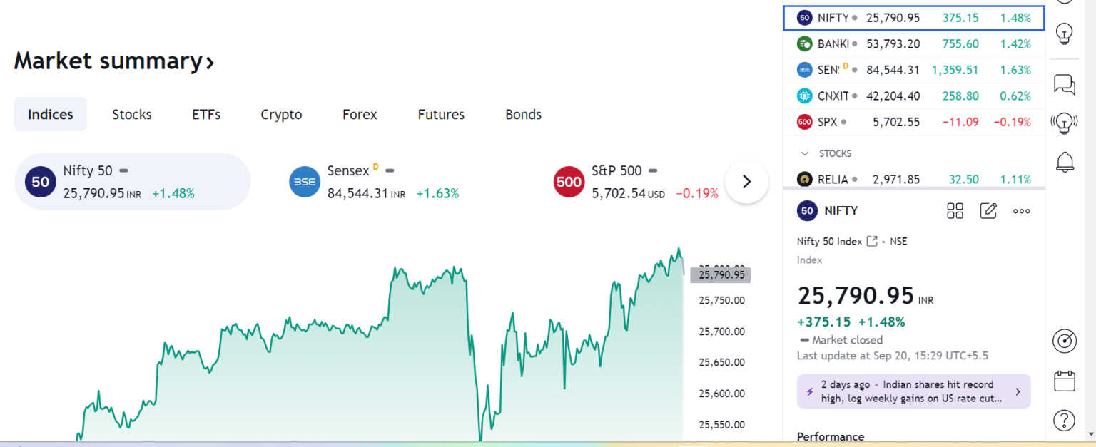 Best Sites for Stock Analysis in India: A Comprehensive Guide - Random ...