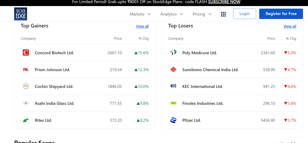 Best Sites for Stock Analysis in India: A Comprehensive Guide - Random ...