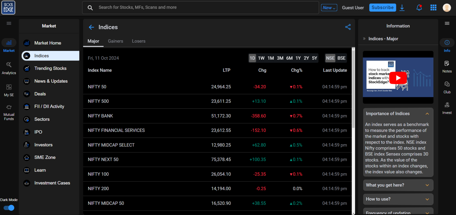 StockEdge Review - Stock market analysis platform - Random Dimes