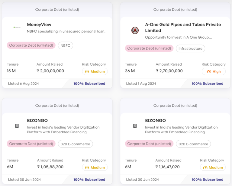 Listed vs Unlisted Bonds: Key Differences and benefits - Random Dimes