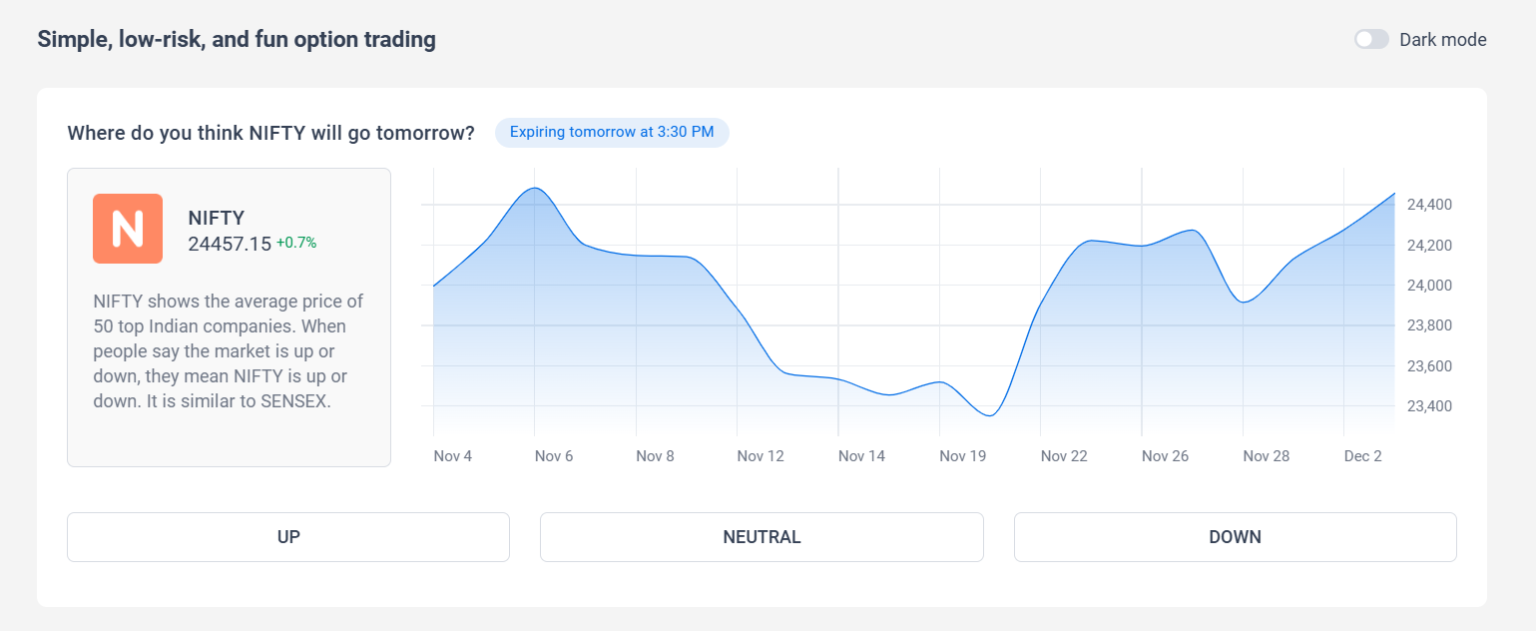 Sensibull Review- Free Options Trading Platform - Random Dimes