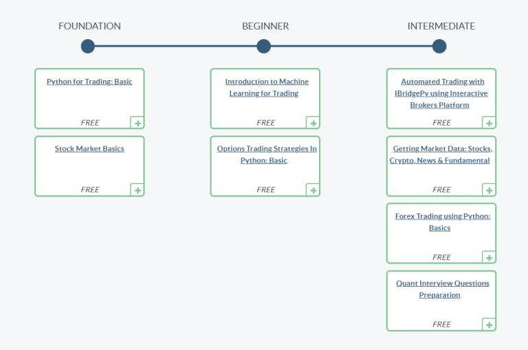 QuantInsti Review - Quantitative Trading Courses - Random Dimes