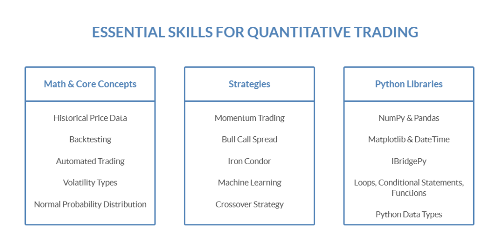 QuantInsti Review - Quantitative Trading Courses - Random Dimes