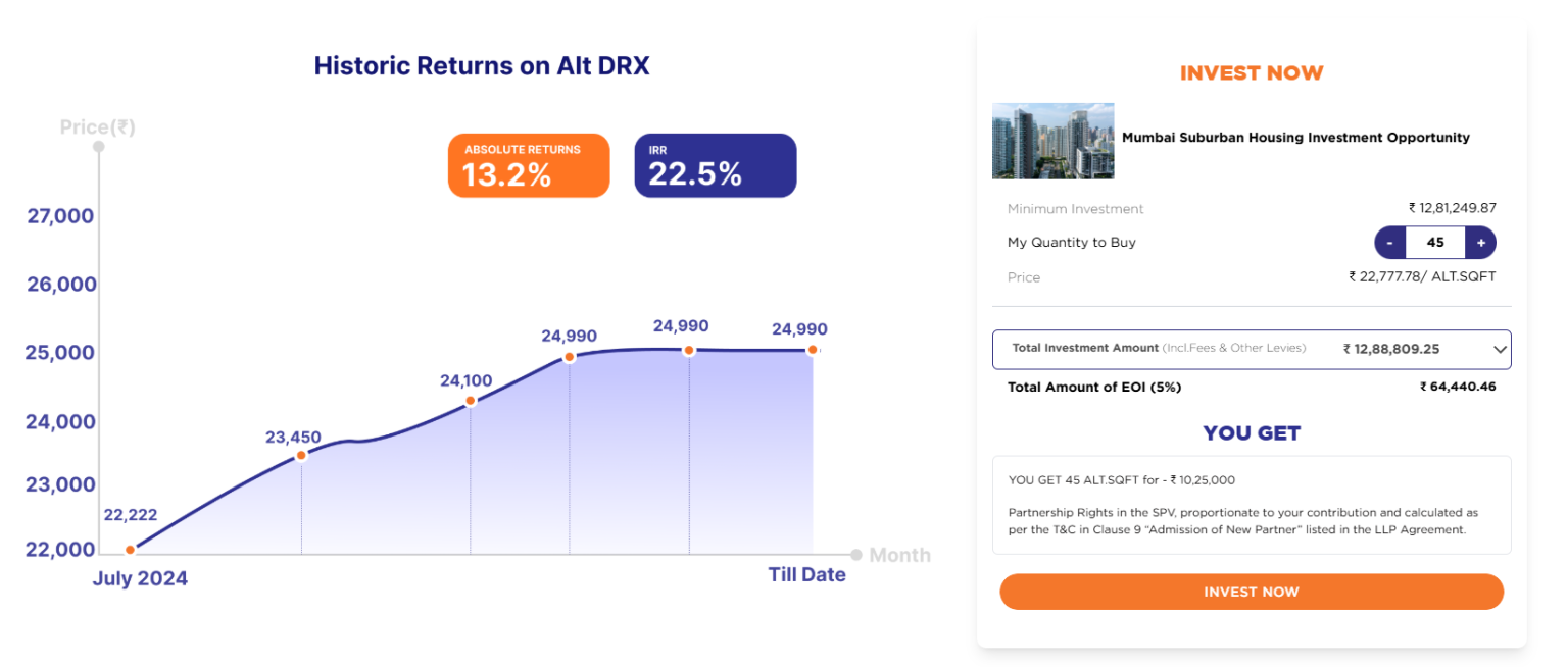 Alt DRX Real Estate Investment -1 Year Review - Random Dimes