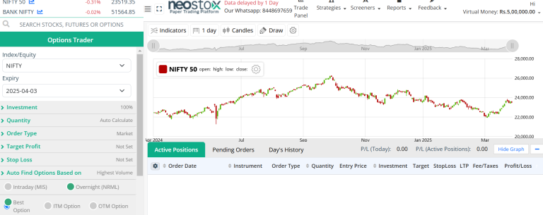 Neostox Review- Reliable Virtual Trading Platform? - Random Dimes