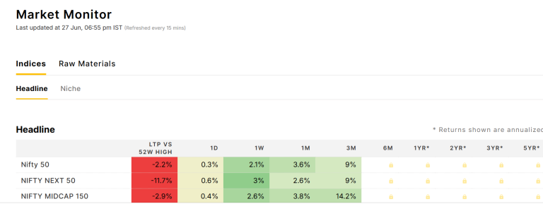 Tijori Finance Review: Best Stock Research tool? - Random Dimes