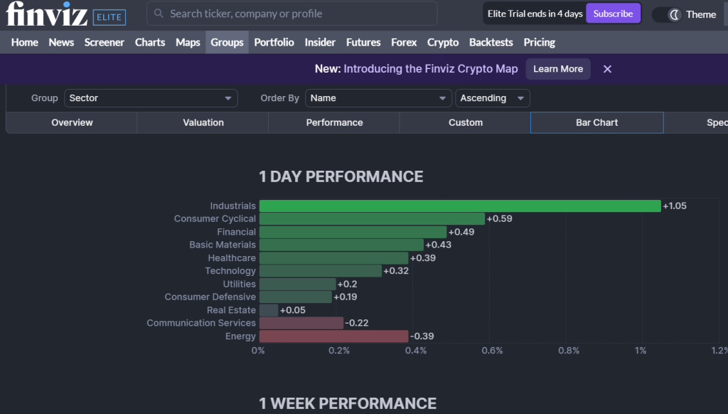 Finviz Review 2025: Is It Still the Best Stock Screener & Market Visualization Tool? - Random Dimes