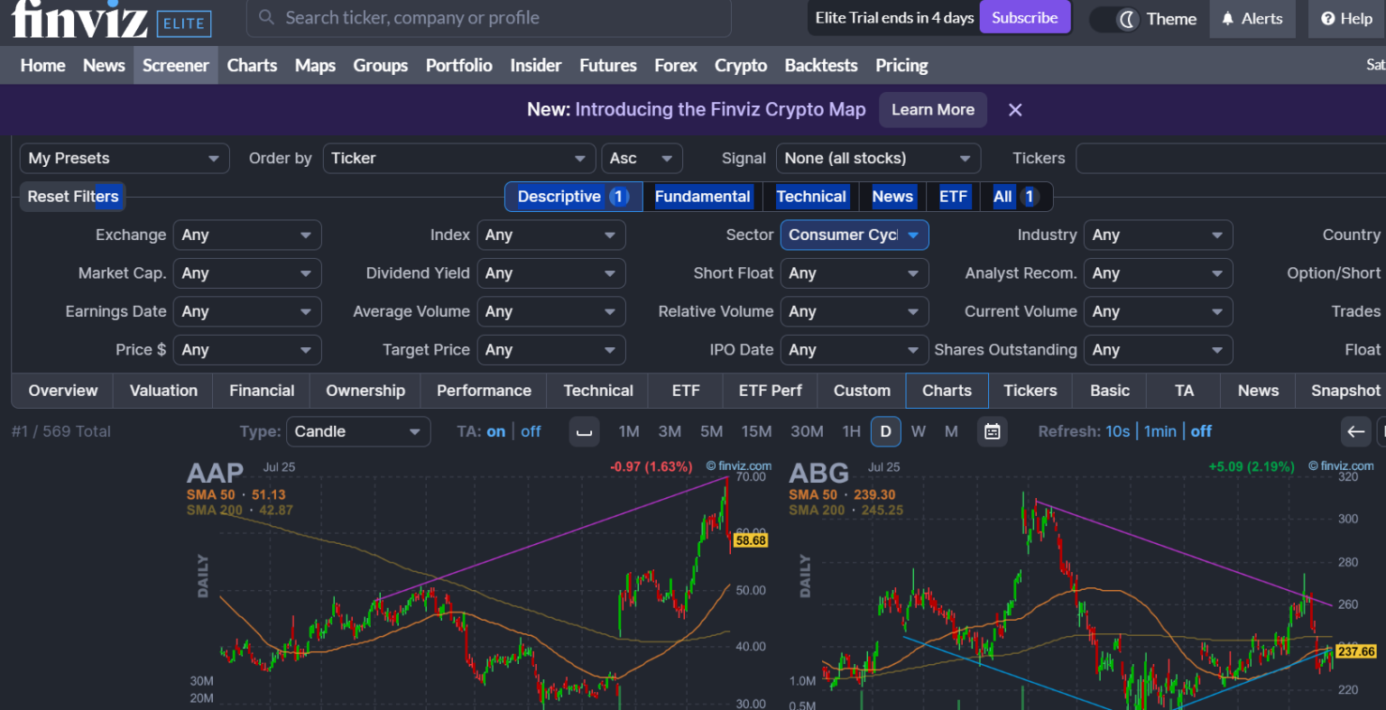 Finviz Review 2025: Is It Still the Best Stock Screener & Market ...