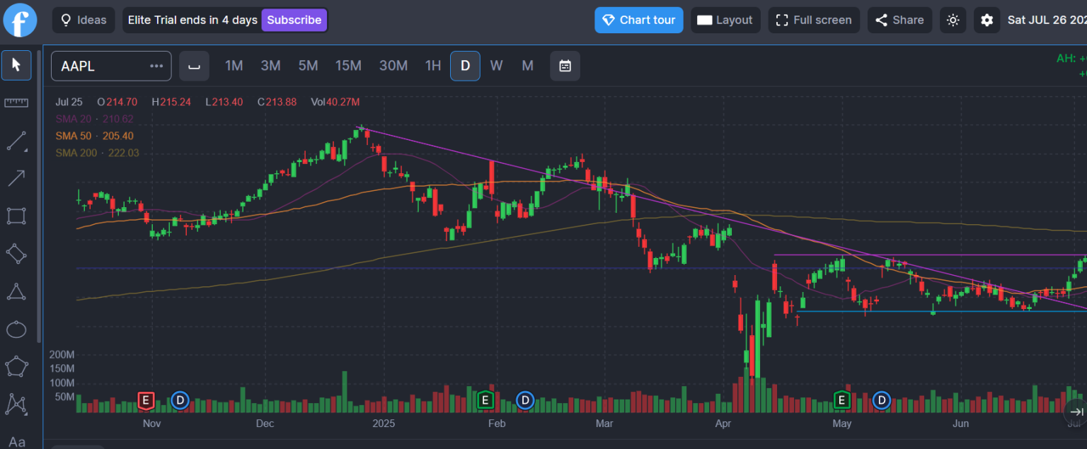 Finviz Review 2025: Is It Still the Best Stock Screener & Market Visualization Tool? - Random Dimes