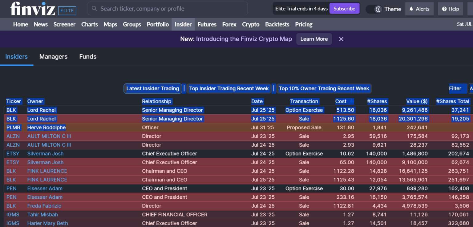 Finviz Review 2025: Is It Still the Best Stock Screener & Market Visualization Tool? - Random Dimes