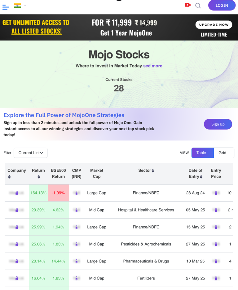 MarketsMojo Review: Better Stock picking vs Investing.com? - Random Dimes