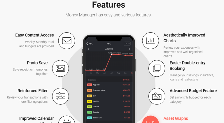 Best Expense Tracker Apps in India - Random Dimes