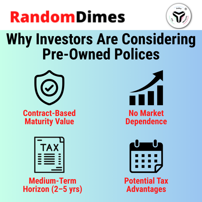Pre-Owned Life Insurance Policies in India – Complete Guide - Random Dimes