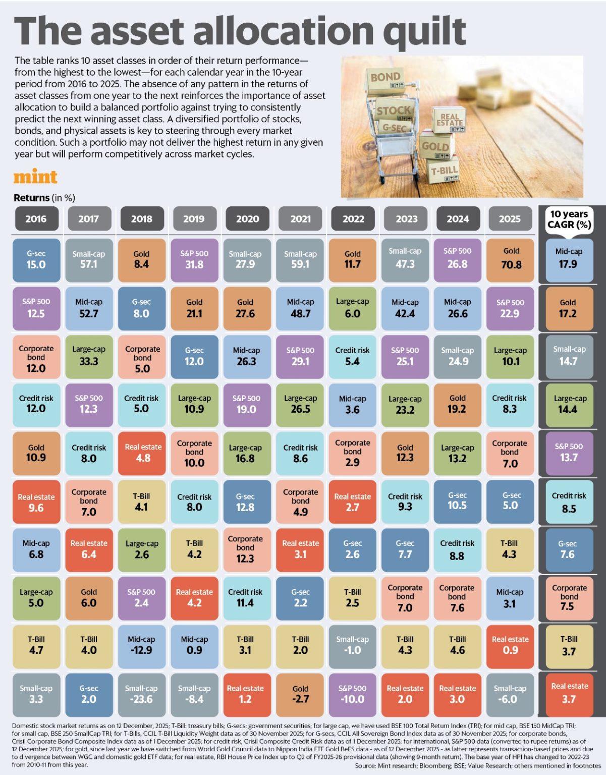 Random Dimes 2025 Year-End Wrap - Random Dimes