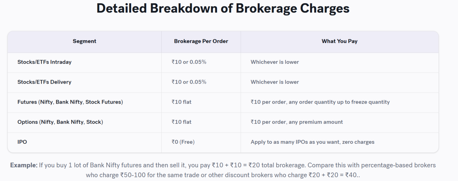 Sahi App Review: Is It the Best Trading App for Indian Traders ...